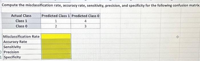Solved Compute the misclassification rate, accuracy rate, | Chegg.com