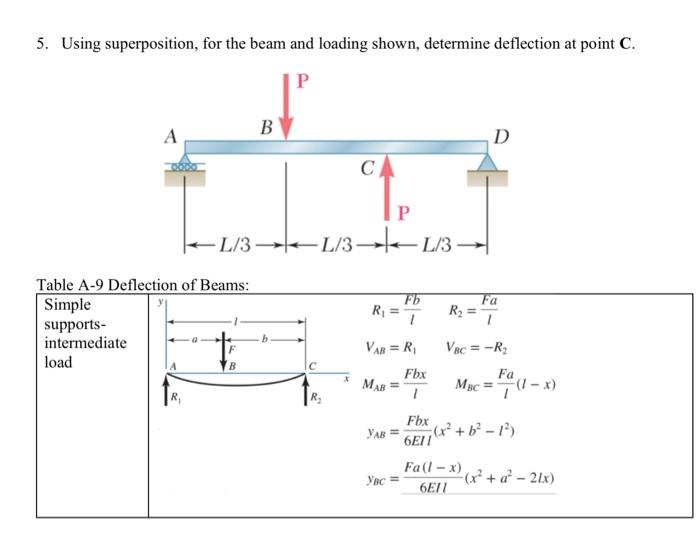 Solved 5. Using superposition, for the beam and loading | Chegg.com