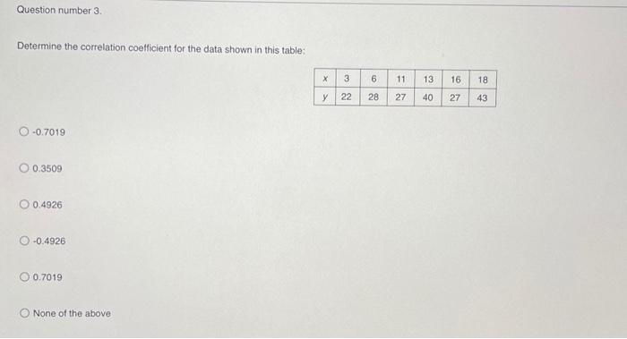 Solved Determine the correlation coefficient for the data | Chegg.com