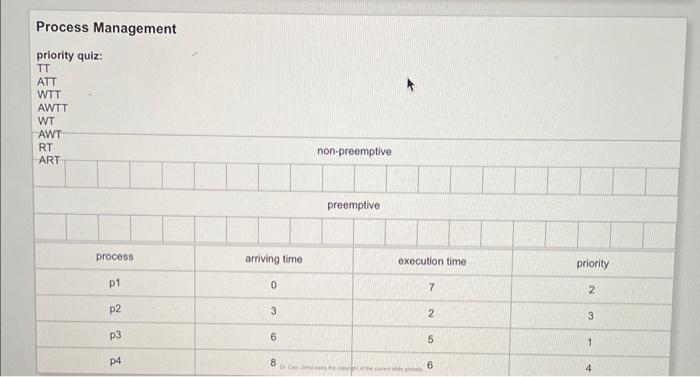 Solved Process Management priority quiz: TT ATT WTT AWTT WT | Chegg.com