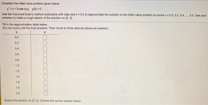 Solved Consider the initial value problem given below. y'=x | Chegg.com