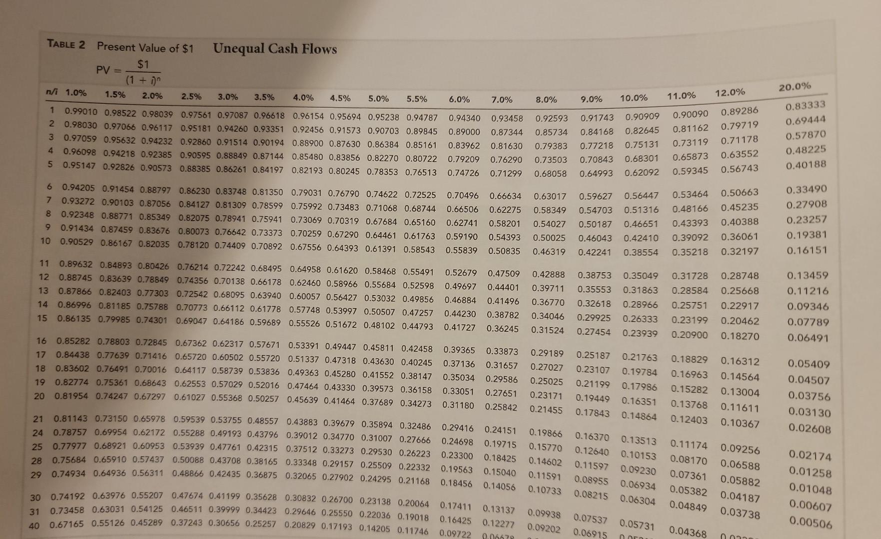 Solved TABLE 4 Present Value of an Ordinary Annuity of $1 | Chegg.com