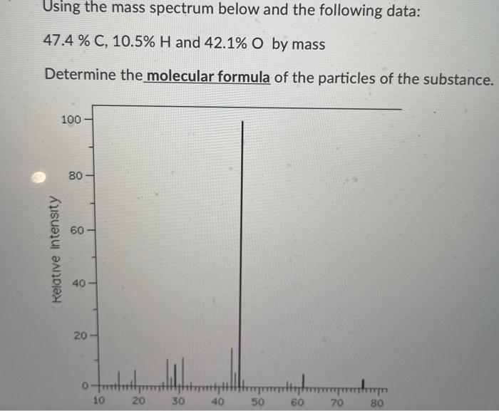 Solved Using the mass spectrum below and the following data: | Chegg.com