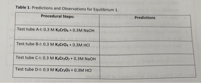 Solved Table 1: Predictions and Observations for Equilibrium | Chegg.com
