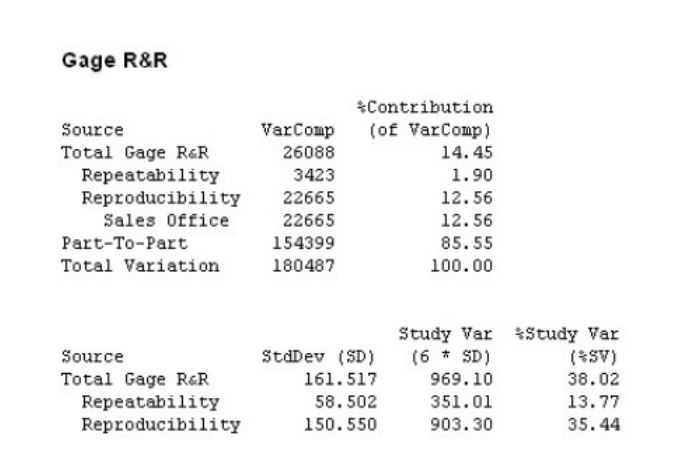Solved A belt performed a continuous Gage R&R study. Is this | Chegg.com