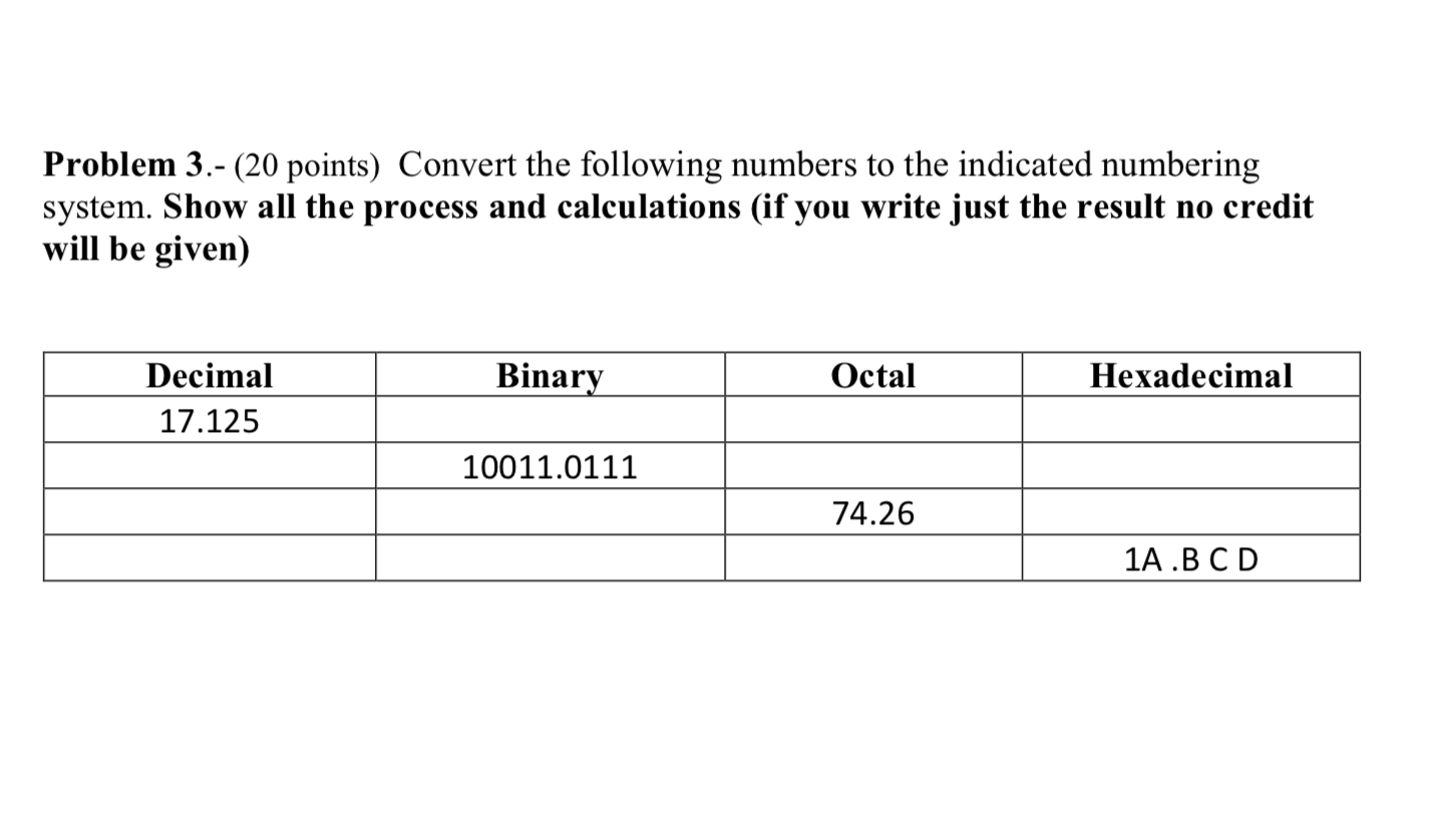 Solved Problem 3.- (20 ﻿points) ﻿Convert the following | Chegg.com