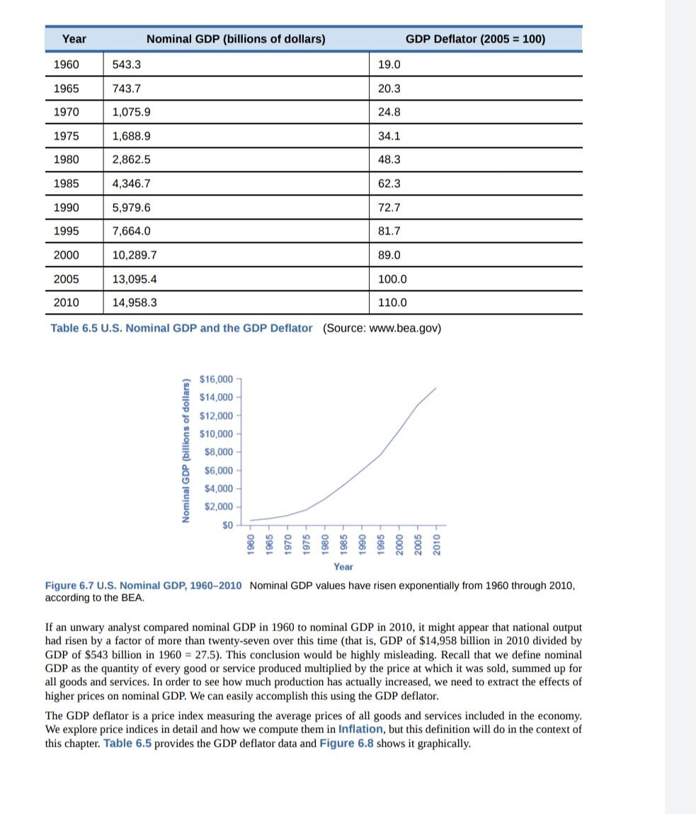 Solved Year Nominal GDP (billions of dollars) GDP Deflator | Chegg.com