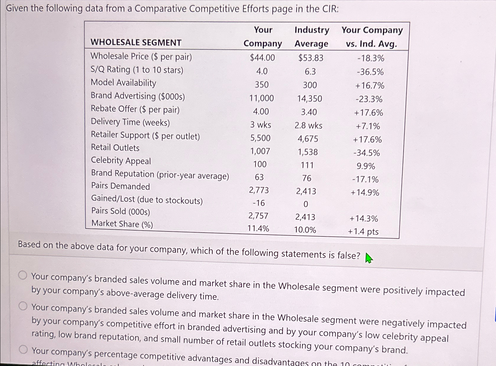 Solved Given the following data from a Comparative | Chegg.com