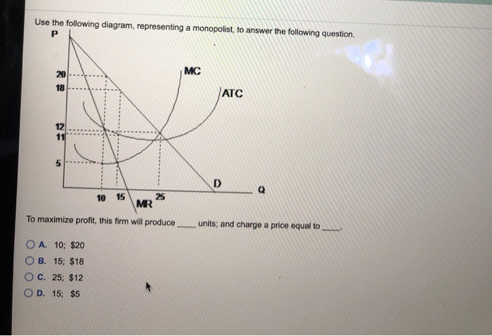 Solved Use the following diagram, representing a monopolist, | Chegg.com