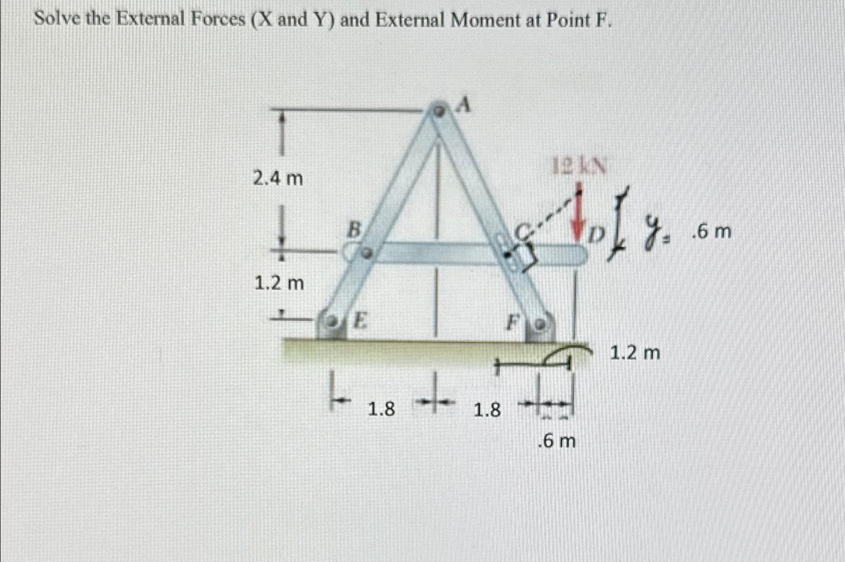 Solved Solve the External Forces ( ﻿X and Y) ﻿and External | Chegg.com