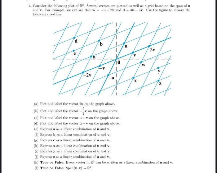 Solved 1. Consider the following plot of R2. Several vectors | Chegg.com Solved 1. Consider the following plot of R2. Several vectors | Chegg.com