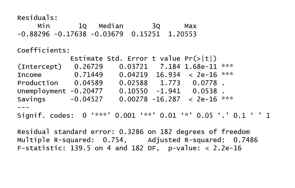 Consider a regression of wages on a constant, the | Chegg.com