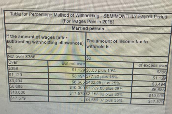 Solved Table for Percentage Method of Withholding - | Chegg.com