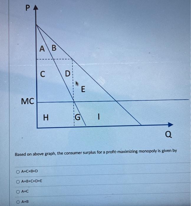 Solved Based on above graph, the consumer surplus for a | Chegg.com