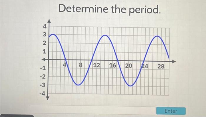Solved Determine the period. | Chegg.com