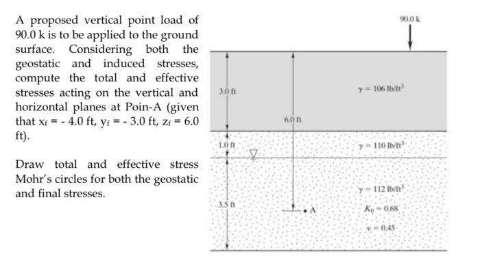 Solved A proposed vertical point load of 90.0k is to be | Chegg.com