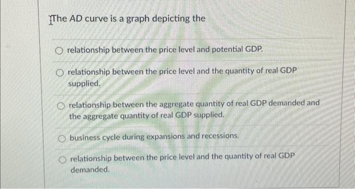 Solved The AD curve is a graph depicting the relationship | Chegg.com