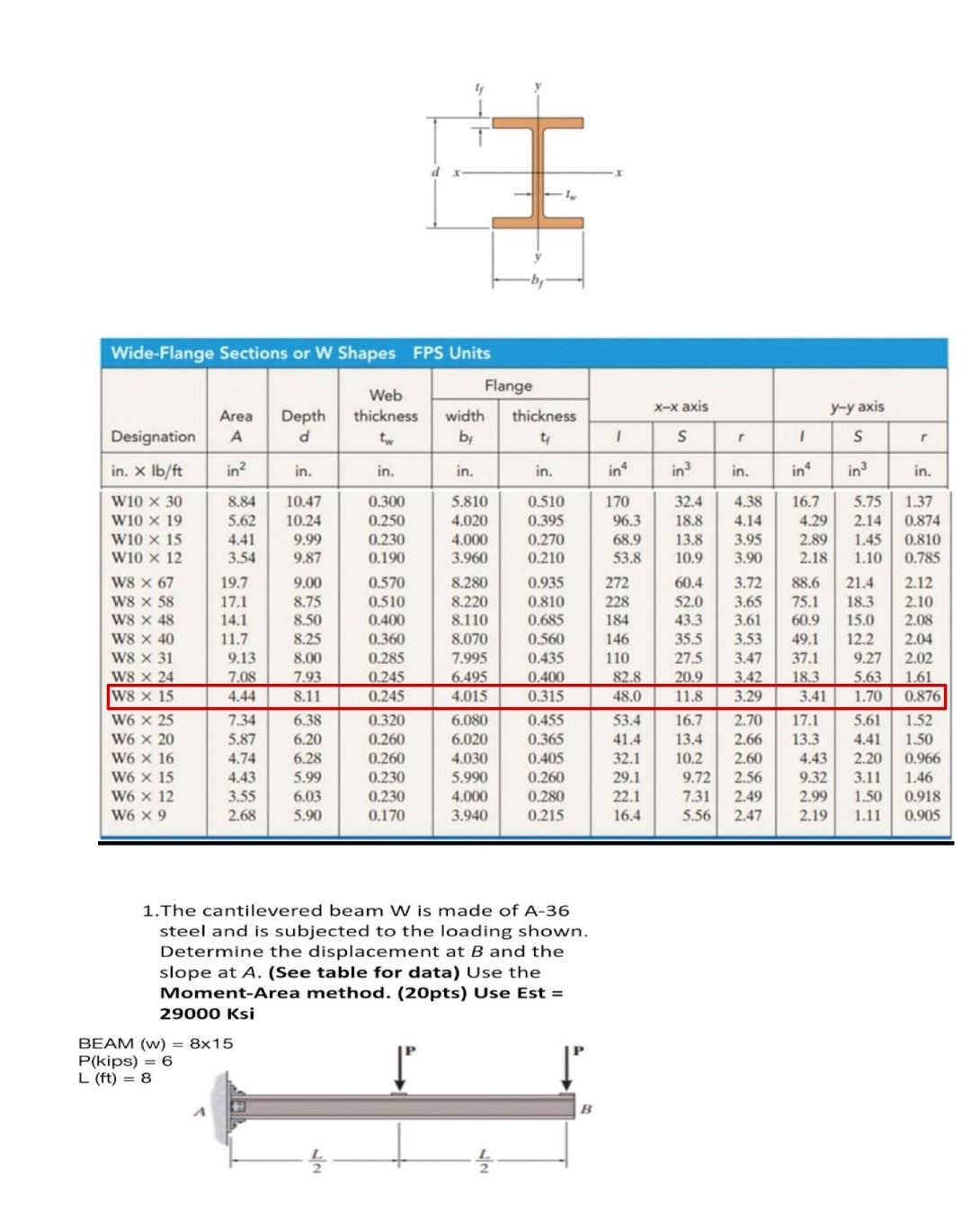 Solved 19.7 17.1 14.1 11.7 Wide-Flange Sections or W Shapes | Chegg.com