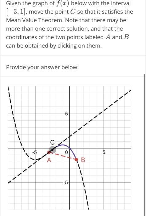 Solved Given The Graph Of F X Below With The Interval