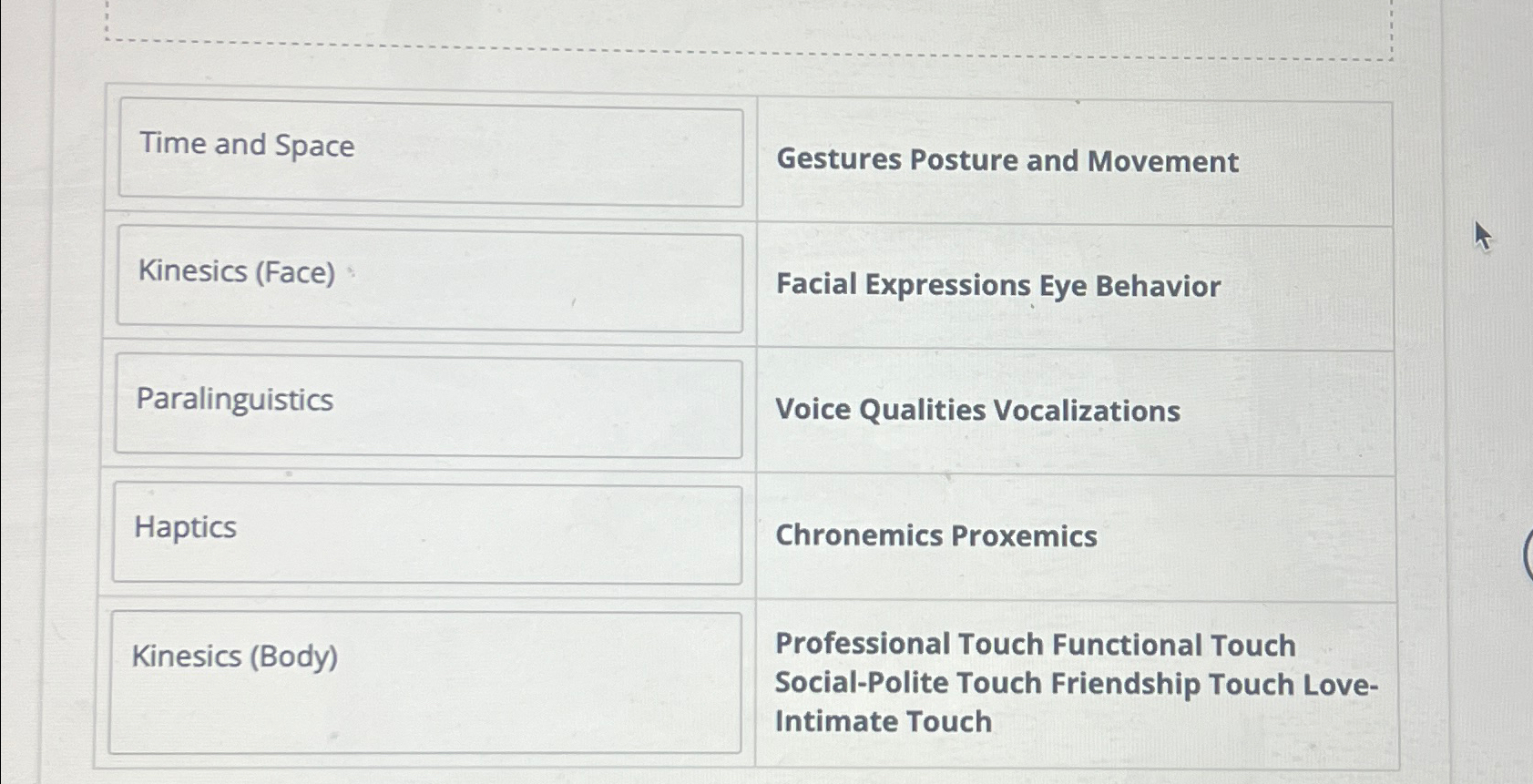 Solved Gestures Posture and MovementFacial Expressions Eye | Chegg.com