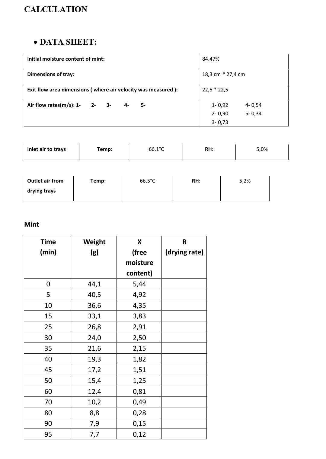 Solved CALCULATION • DATA SHEET: Initial moisture content of | Chegg.com