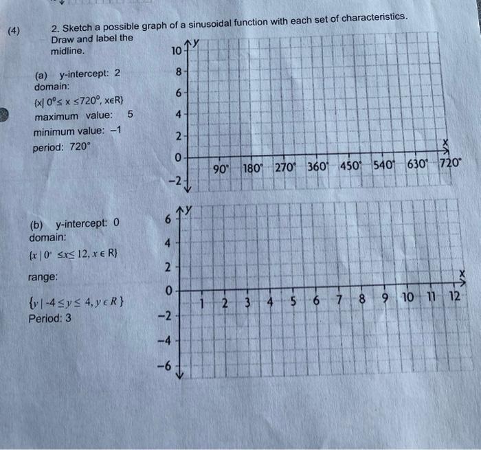 (4) 2. Sketch a possible graph of a sinusoidal | Chegg.com
