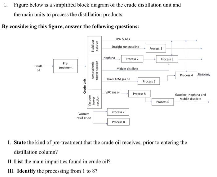 Solved 1. Figure below is a simplified block diagram of the | Chegg.com