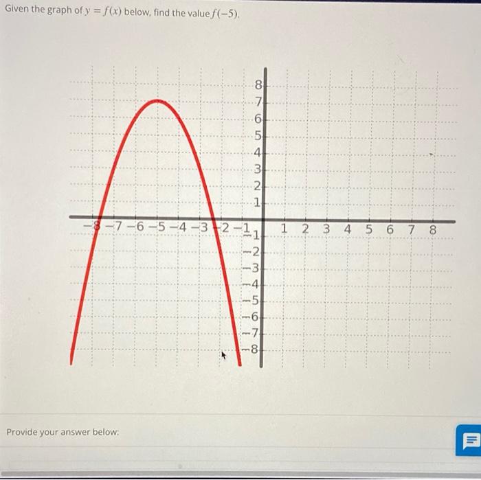 Solved Given the graph of y = f(x) below, find the value | Chegg.com