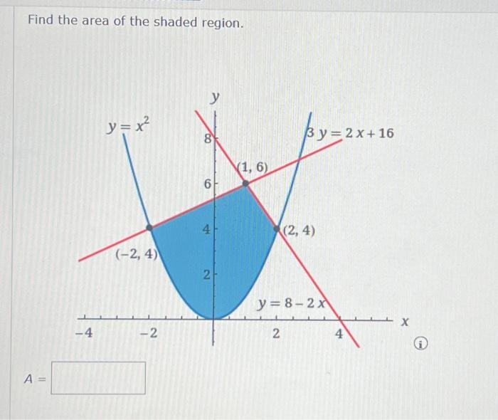 Solved Find the area of the shaded region.\r\n\r\nFind the | Chegg.com