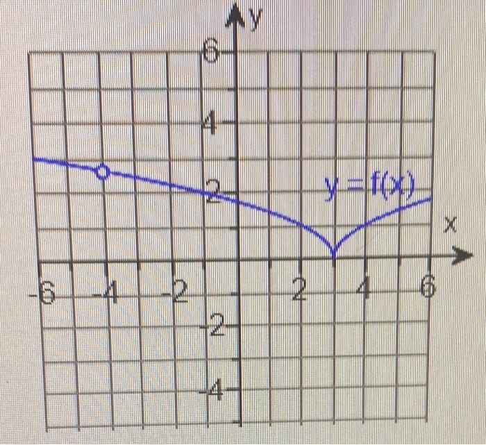 Solved Determine Whether The Function Shown Is Continuous