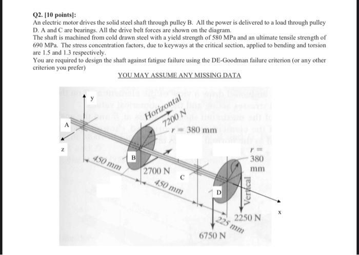 Solved Q2. [10 points]: An electric motor drives the solid | Chegg.com