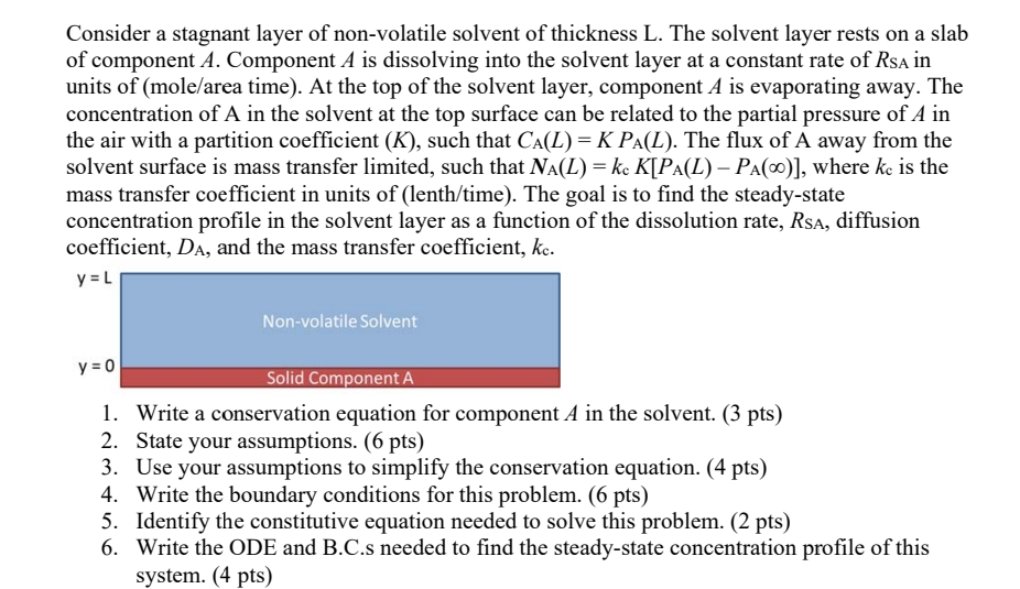 Solved Consider a stagnant layer of non-volatile solvent of | Chegg.com