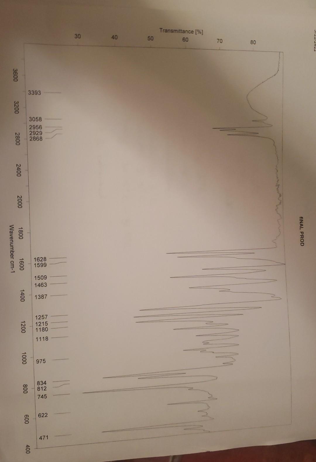 Solved DigiMelt -Mel- Temps Initial : Ist trial start temp: | Chegg.com