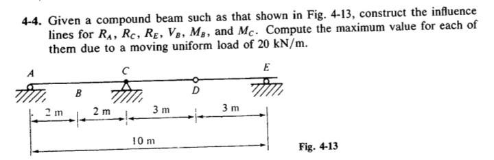 Solved 4-4. Given a compound beam such as that shown in Fig. | Chegg.com
