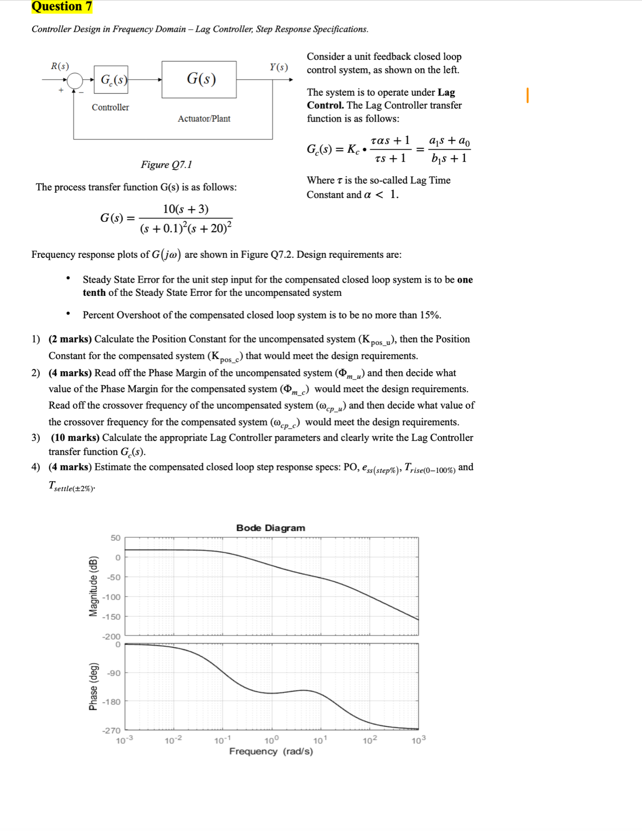 Solved Question 7Controller Design in Frequency Domain - | Chegg.com