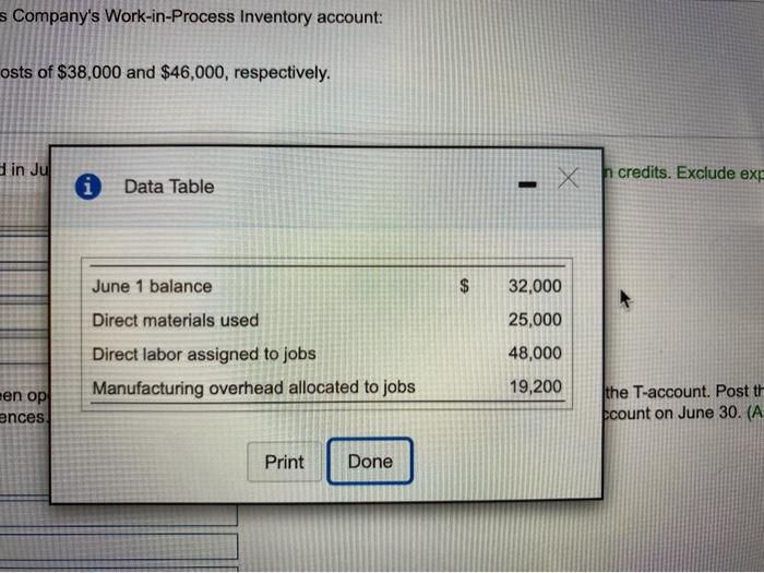 Solved s Company's Work-in-Process Inventory account: osts | Chegg.com