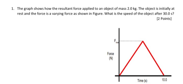 Solved 1. The graph shows how the resultant force applied to | Chegg.com