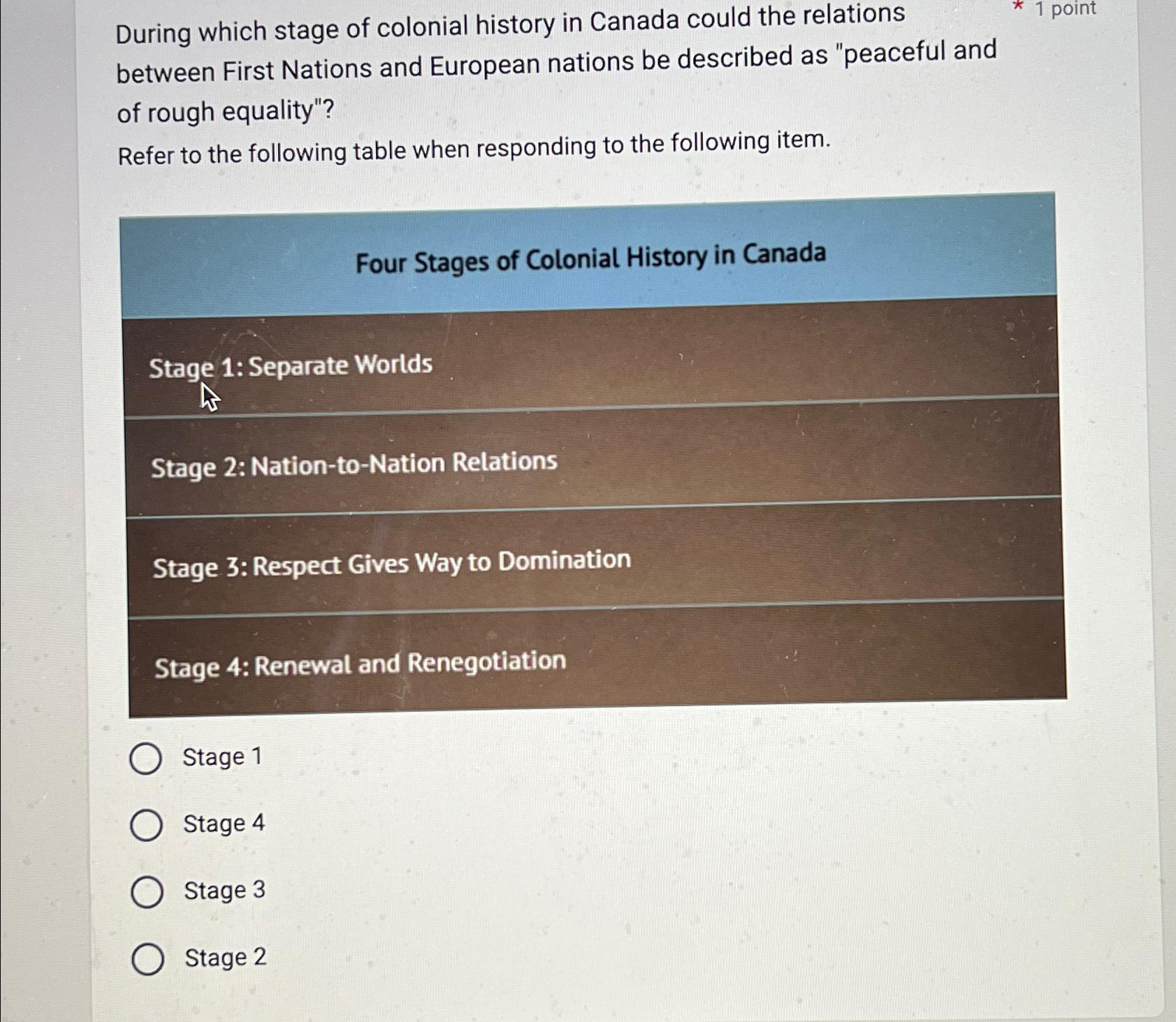 Solved During which stage of colonial history in Canada | Chegg.com