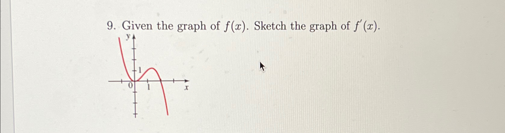 Solved Given the graph of f(x). ﻿Sketch the graph of f'(x). | Chegg.com
