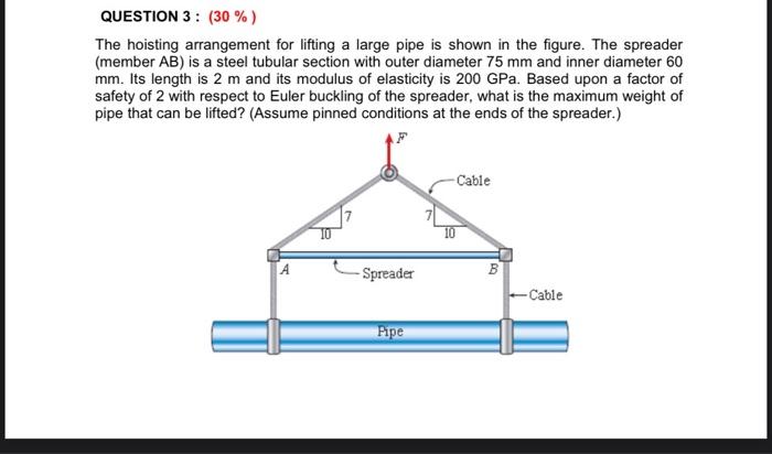 Solved QUESTION 3 (30%) The hoisting arrangement for lifting | Chegg.com