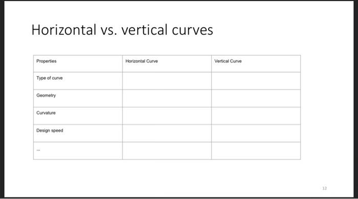 Solved Horizontal vs. vertical curves | Chegg.com