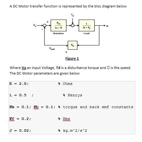 Solved A DC Motor transfer function is represented by the | Chegg.com
