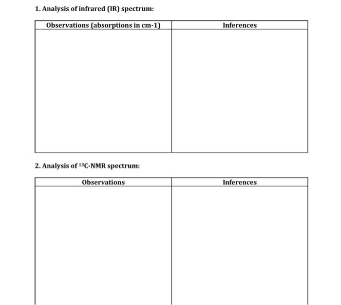 Solved Problem 14: (C6H11 NO2) 100 IS-1-1025 80 50 Relative | Chegg.com