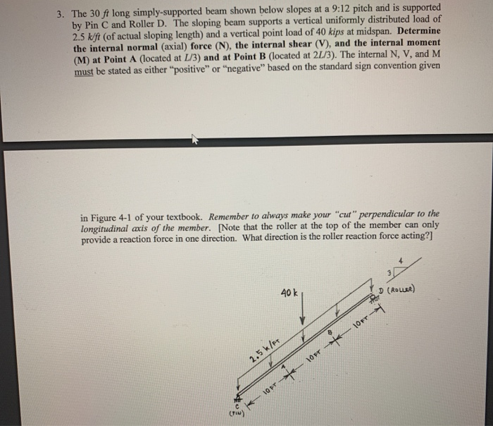 Solved 3. The 30 ft long simply-supported beam shown below | Chegg.com