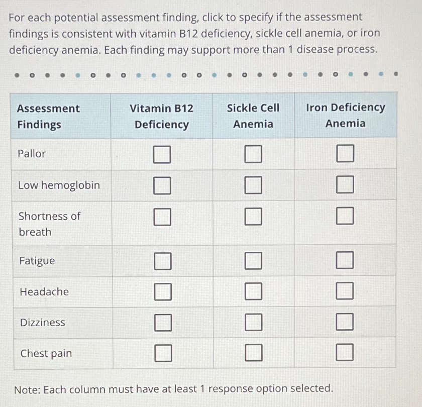 Solved For each potential assessment finding, click to | Chegg.com