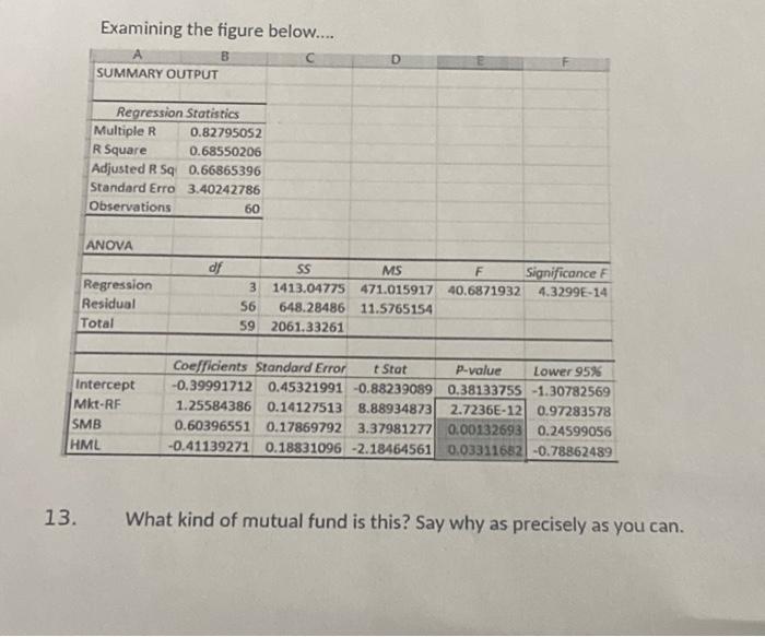 Solved Examining the figure below.... B SUMMARY OUTPUT 13. | Chegg.com