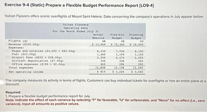 Solved Exercise 9-4 (Static) Prepare a Flexible Budget | Chegg.com