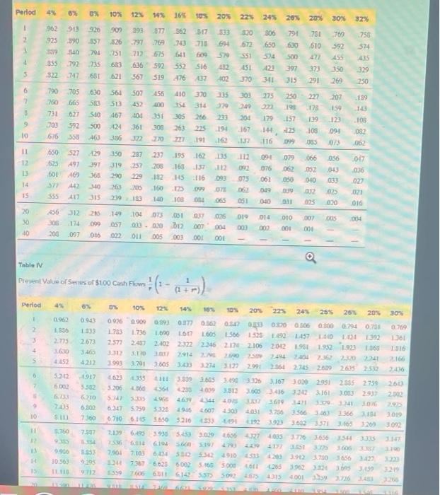 Solved The chief ranger of the state's Department of Natural | Chegg.com