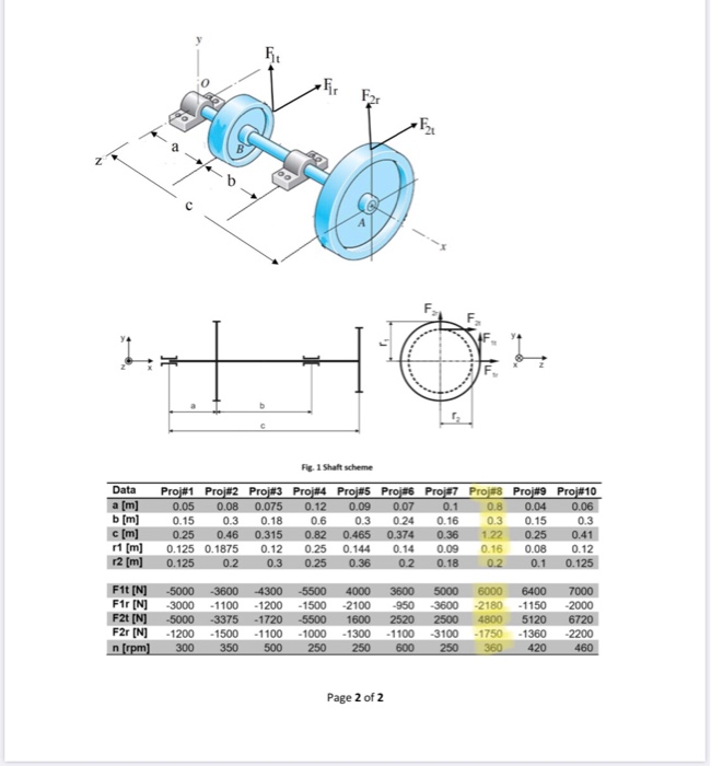 Solved I really need help with part 2A. I need to find the | Chegg.com