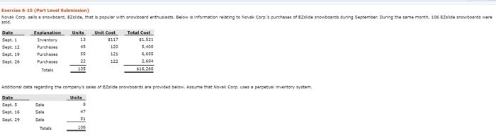 Solved Exercise 6-15 (Part Level Submission) Novak Corp. | Chegg.com